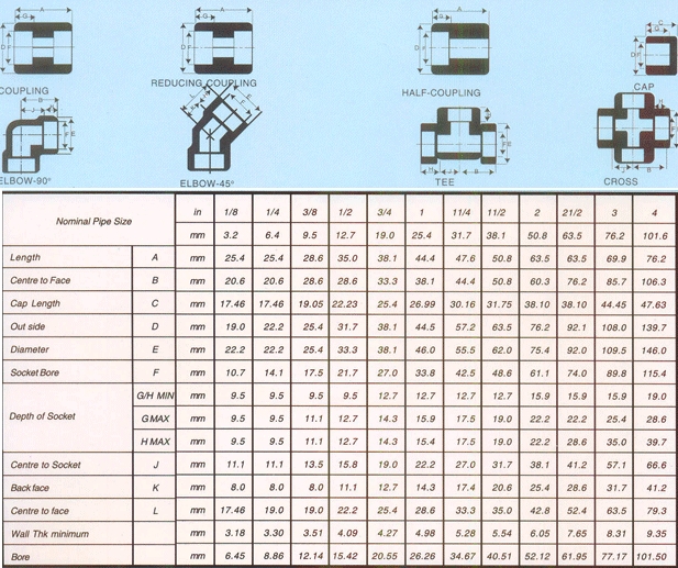 Products – Tubeline